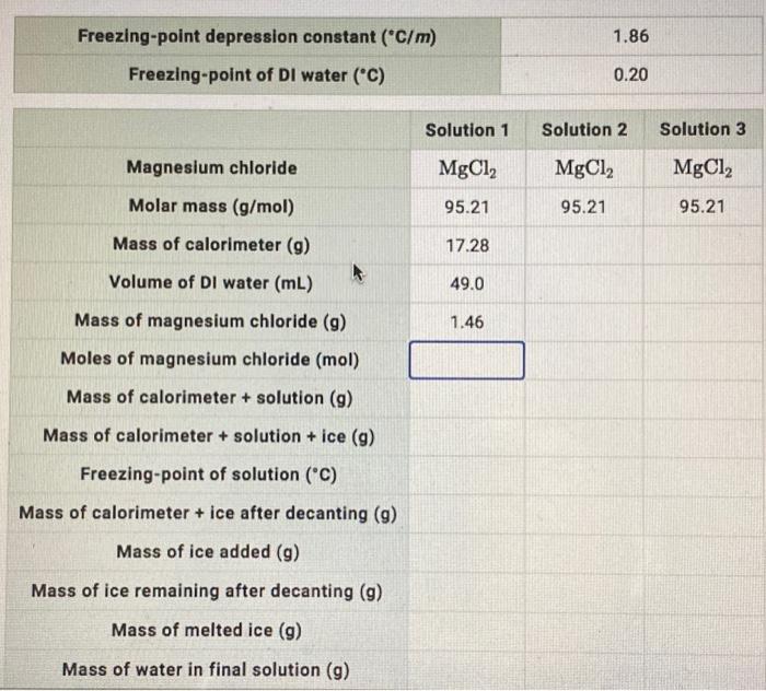 Solved Freezing-point depression constant (*C/m) 1.86 | Chegg.com
