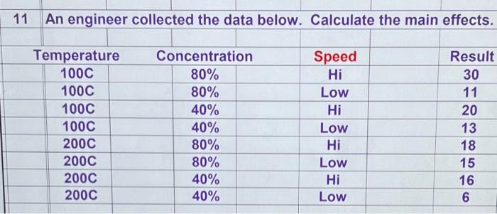 Solved 11 An engineer collected the data below. Calculate | Chegg.com