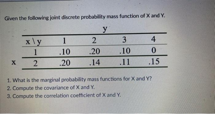 Solved Given the following joint discrete probability mass | Chegg.com
