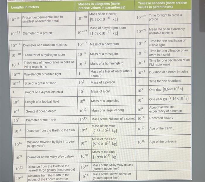 Solved What is the height in meters of a 7 foot 3.0 inch | Chegg.com