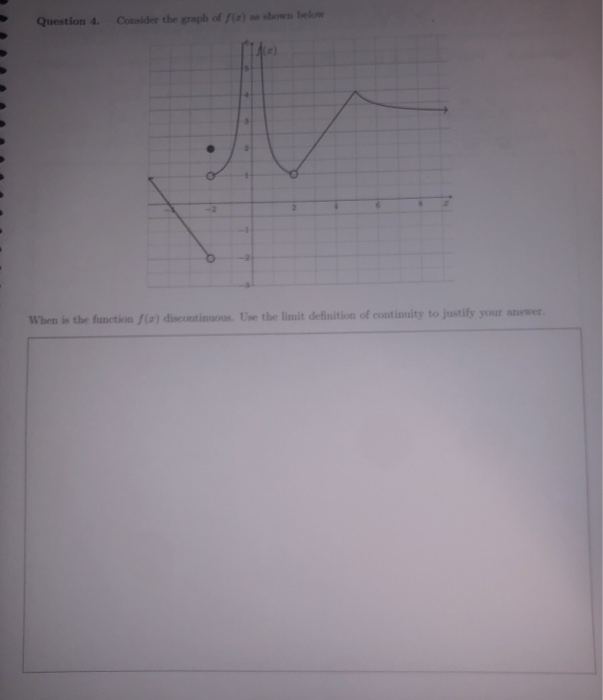 Solved Question 4 Consider the graph of f) shown below . | Chegg.com
