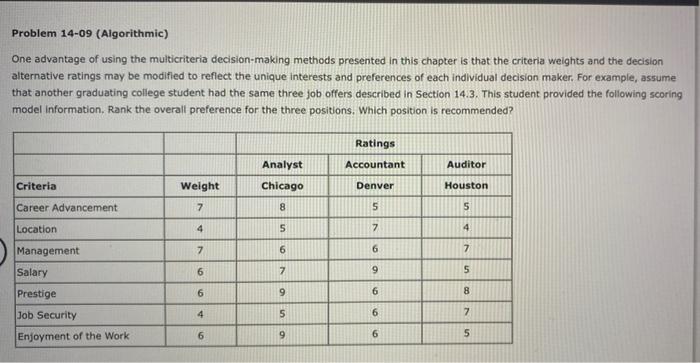 Solved Problem 14-09 (Algorithmic) One advantage of using | Chegg.com