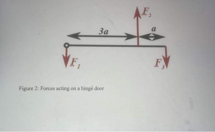 Solved E2 Figure 1: Three forces acting horizontally on an | Chegg.com