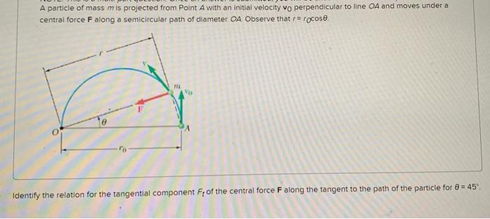 Solved A particle of mass m is projected from Point A with | Chegg.com