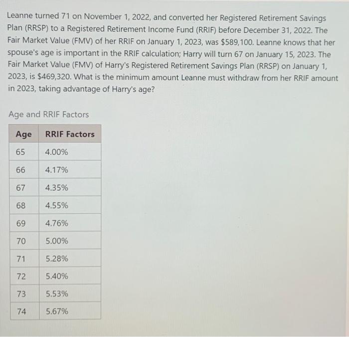 Solved Leanne turned 71 on November 1, 2022, and converted | Chegg.com