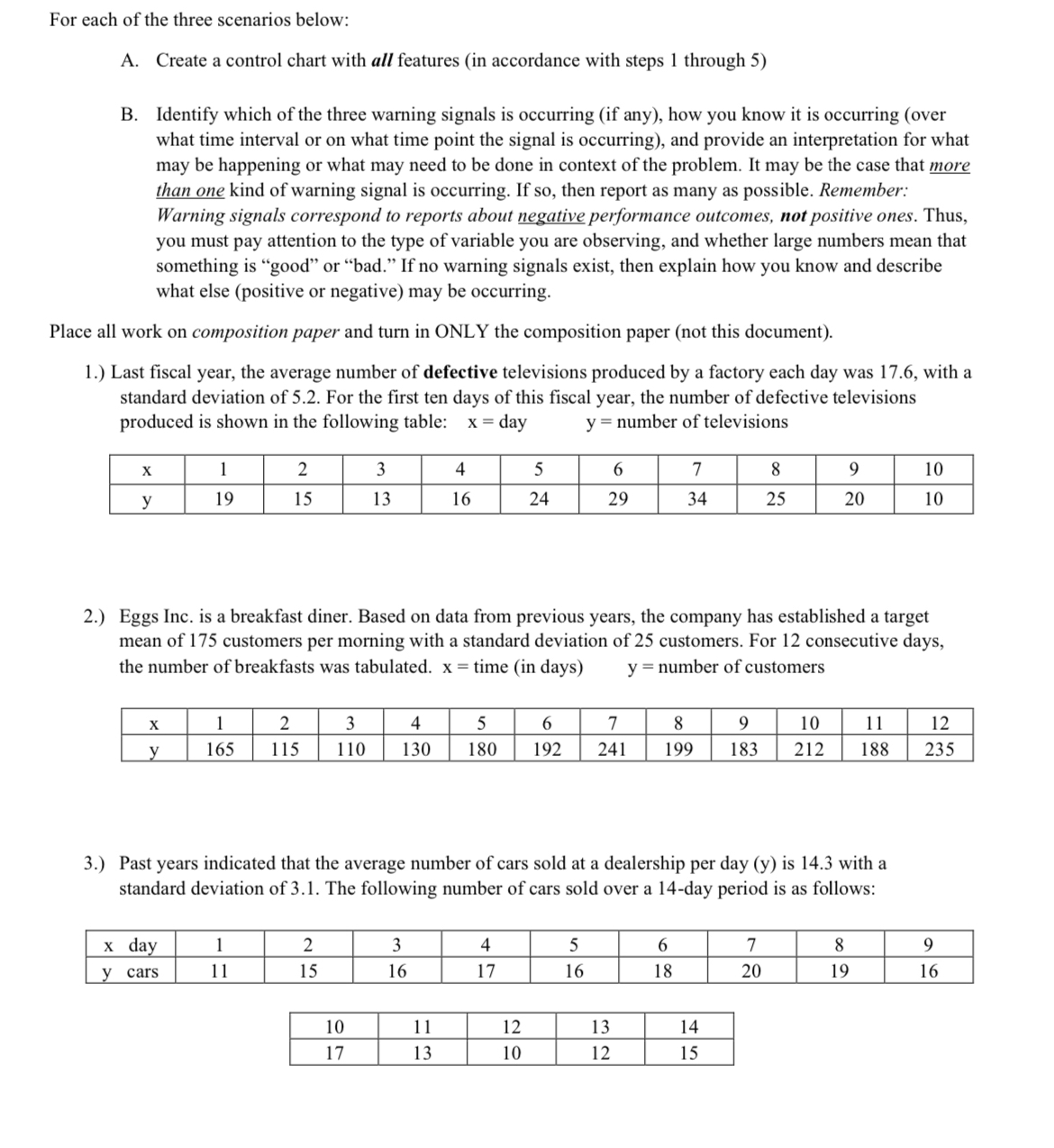 Solved For each of the three scenarios below:A. ﻿Create a | Chegg.com