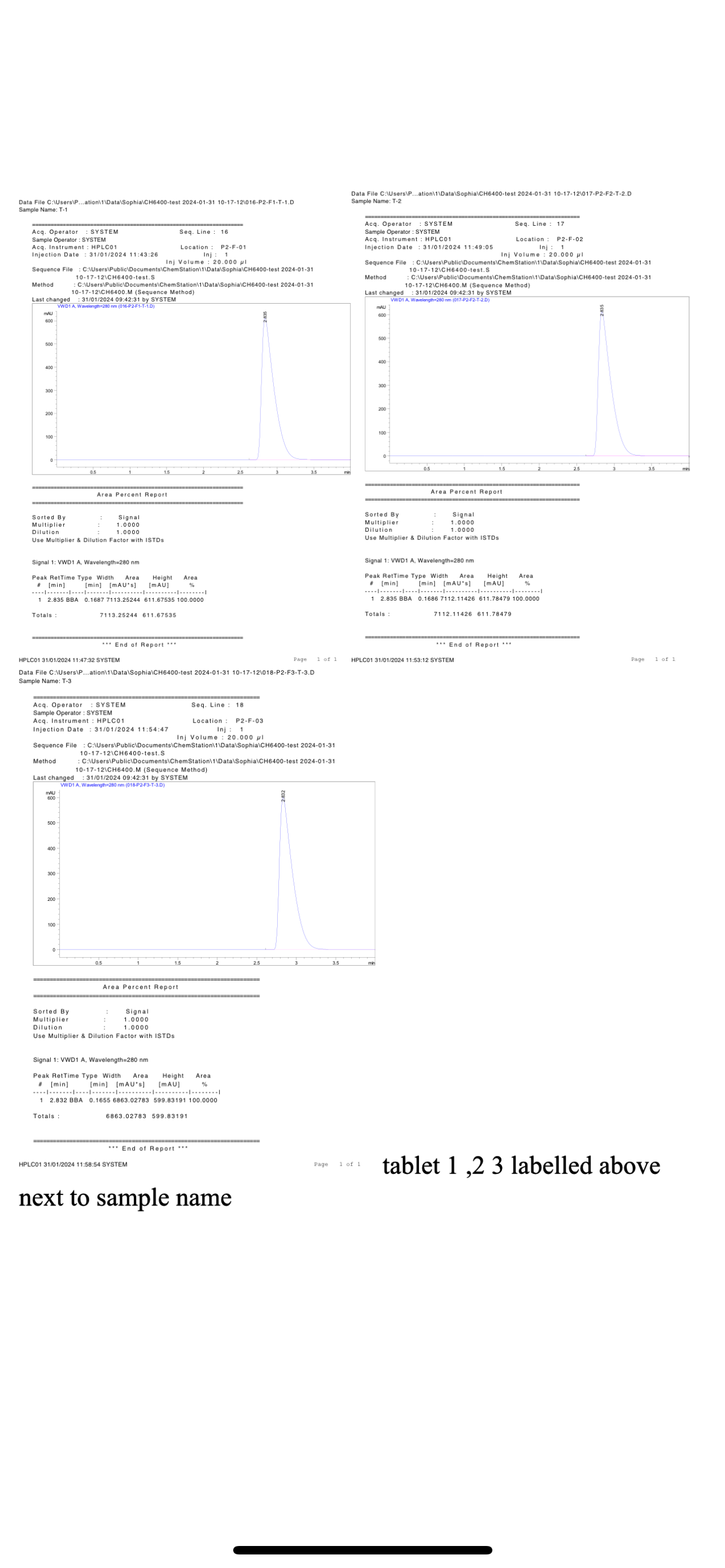 Solved HPLC01 31/01/2024 11:58:54 ﻿SYSTEM1. ﻿Note the | Chegg.com