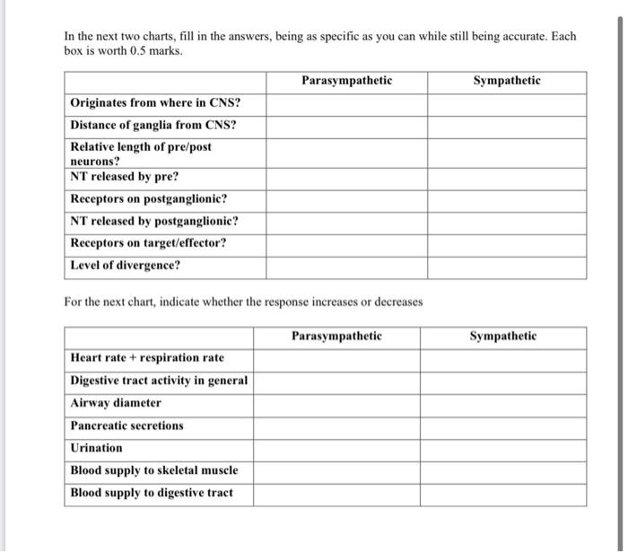 Solved In the next two charts, fill in the answers, being as | Chegg.com