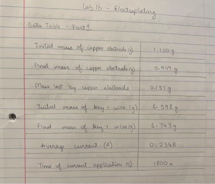 Solved Lab 16 - Electroplating Data Table - Part 1 Initial | Chegg.com