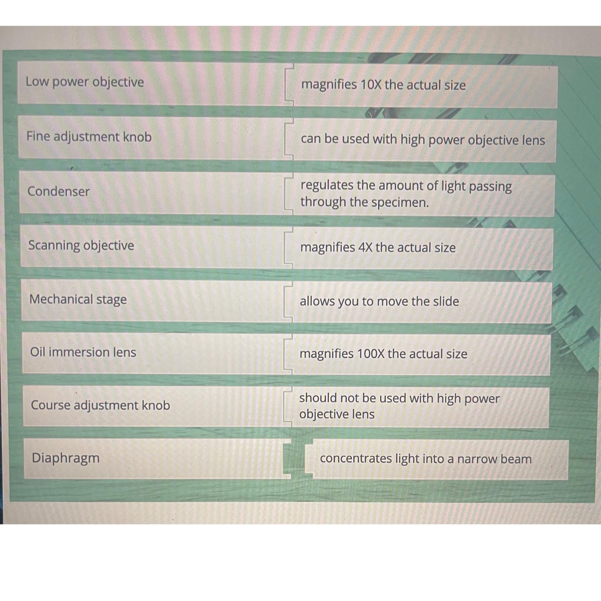 Solved Low power objectiveFine adjustment | Chegg.com