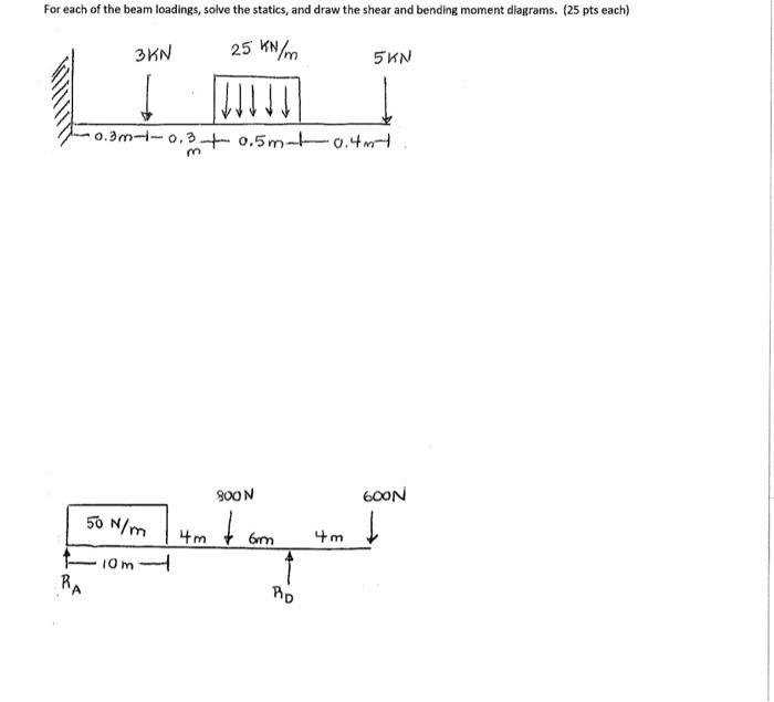 Solved For each of the beam loadings, solve the statics, and | Chegg.com