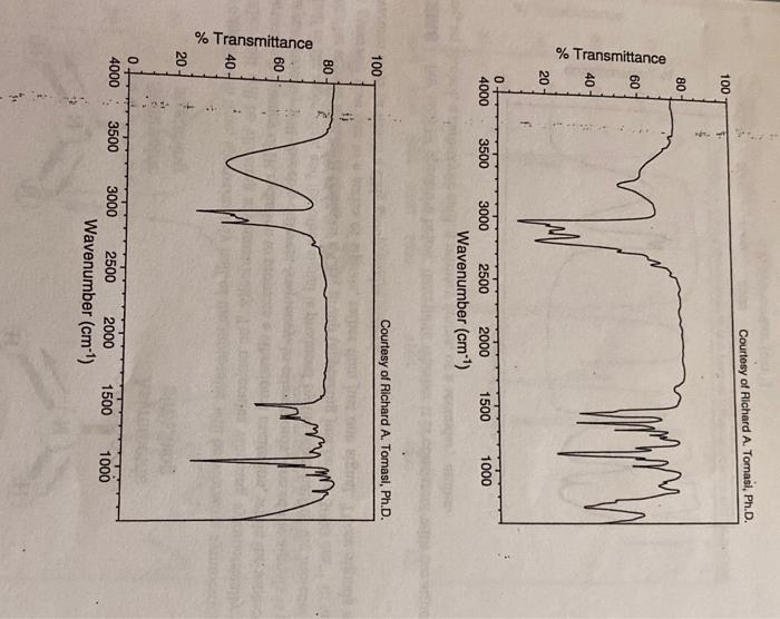 Solved For each IR spectrum below determine whether it is | Chegg.com