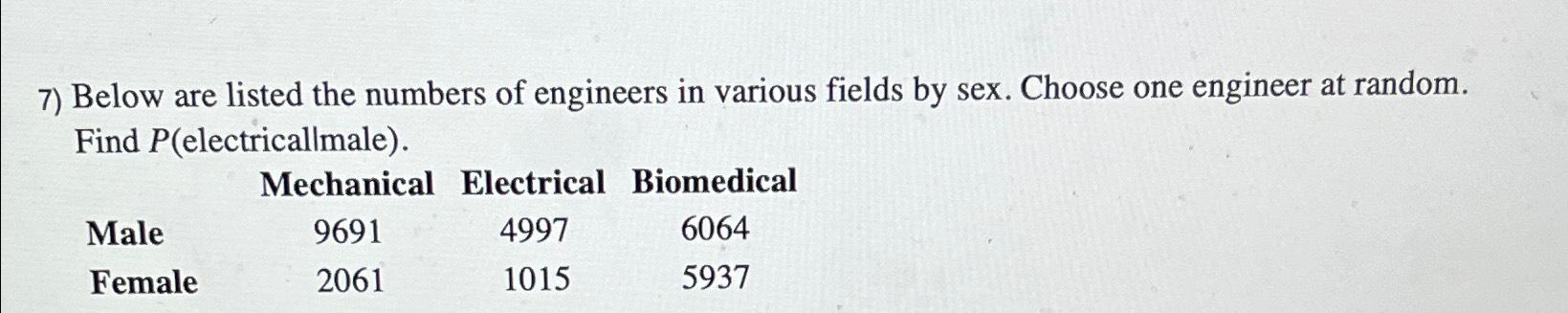 Solved Below are listed the numbers of engineers in various | Chegg.com