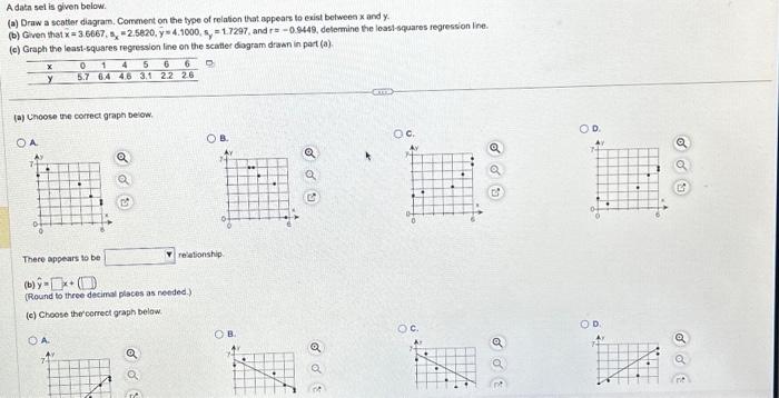 A data set is given below. (a) Draw a scatter | Chegg.com
