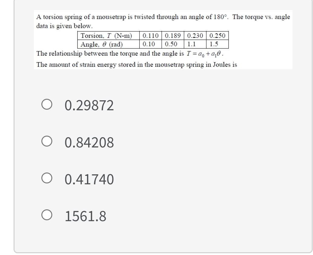 Solved A torsion spring of a mousetrap is twisted through an | Chegg.com