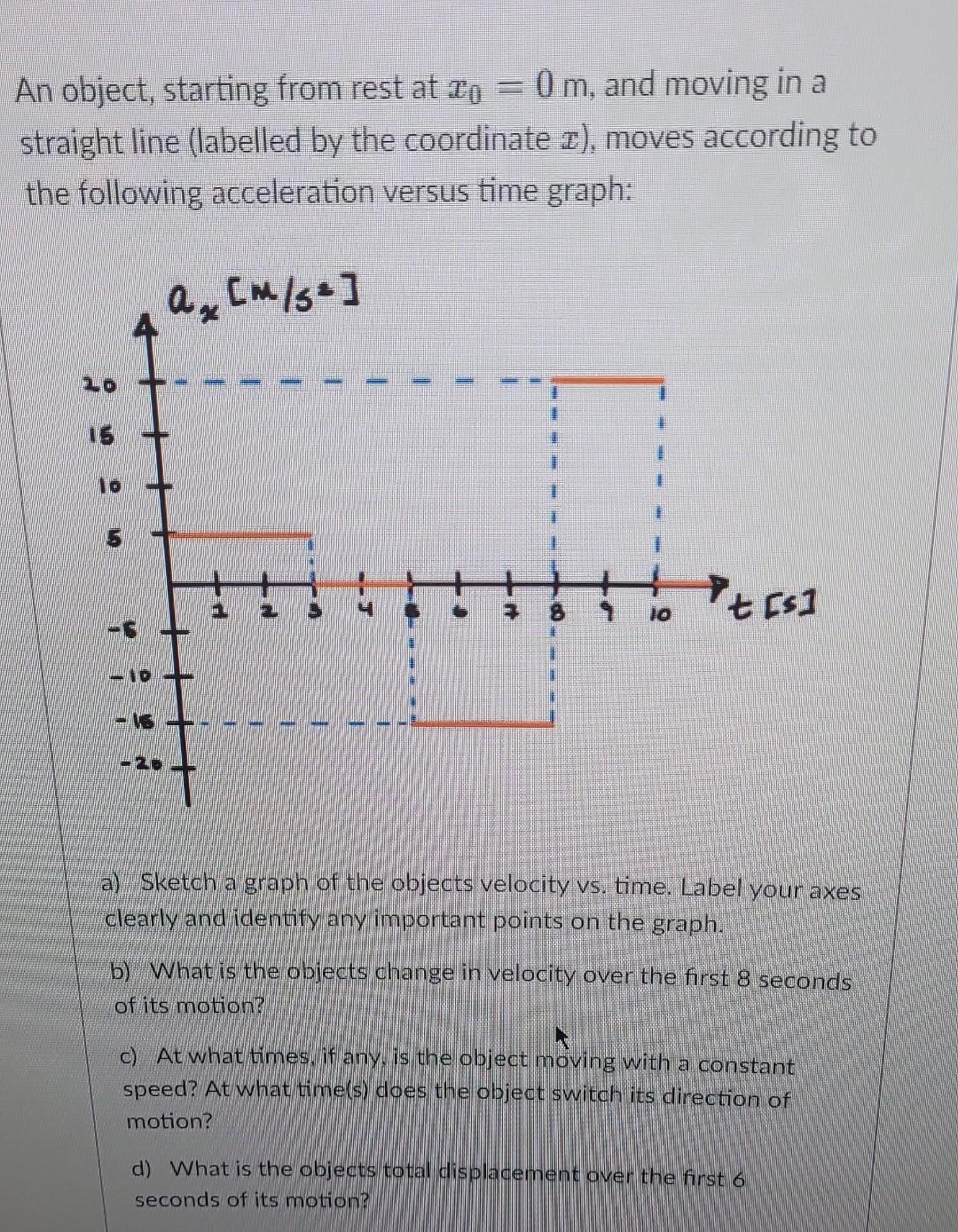 Solved An object, starting from rest at x0=0 m, and moving | Chegg.com
