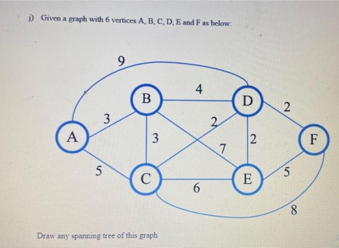 J) Given a graph with 6 vertices A, B, C, D, E and F | Chegg.com