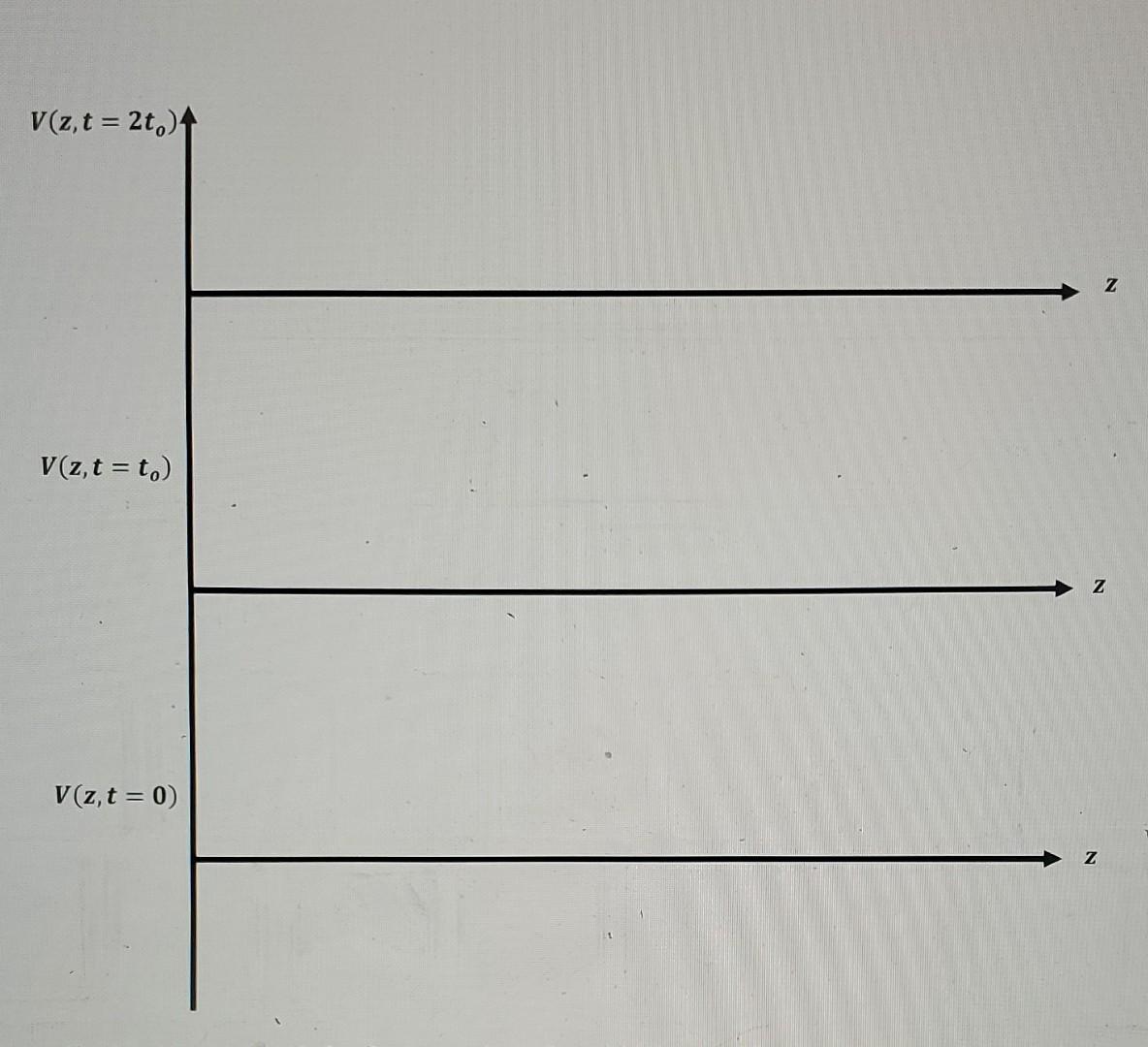 Solved 1) In class, we derived the time-domain wave | Chegg.com