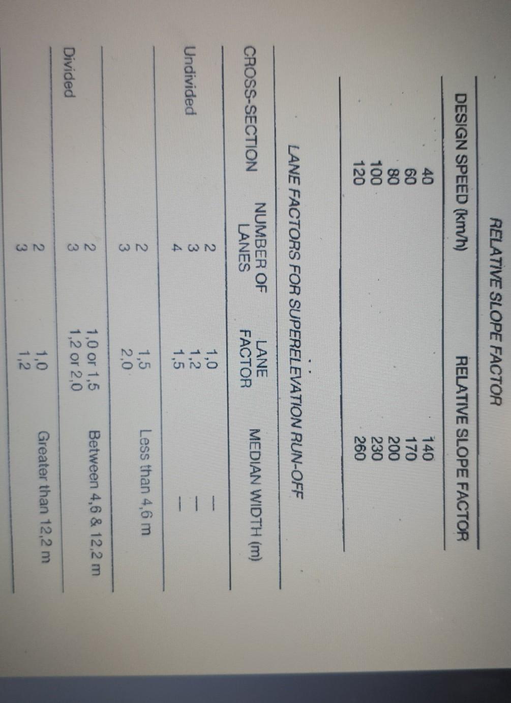 Solved Question 2 2.1 Determine the crown runoff length and | Chegg.com