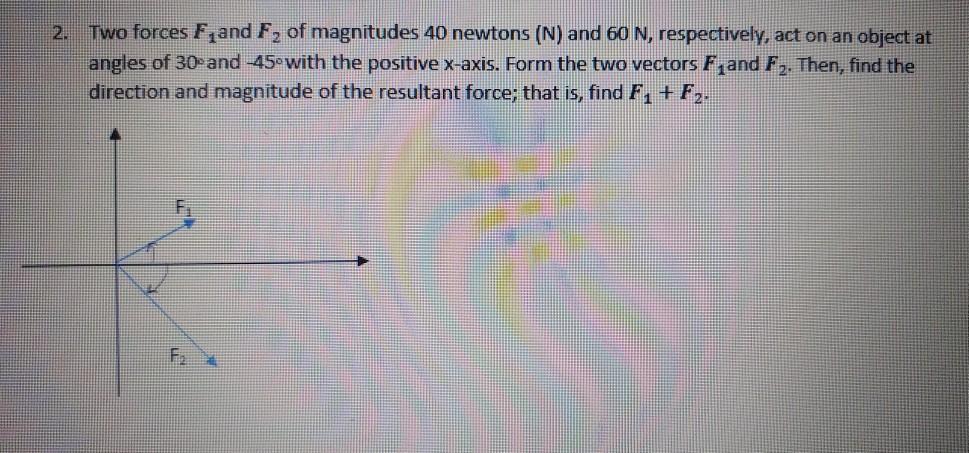 Solved 2. Two forces F and F2 of magnitudes 40 newtons (N) | Chegg.com