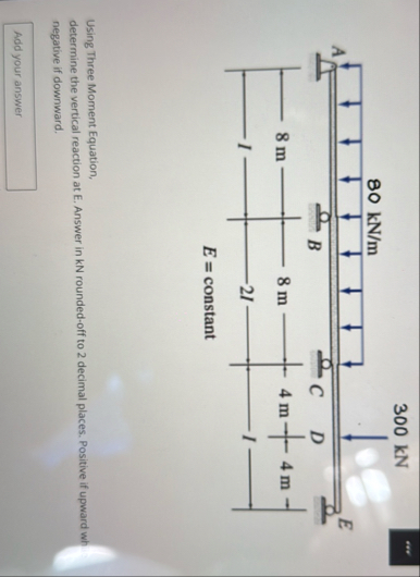 Solved Using Three Moment Equation,determine the vertical | Chegg.com