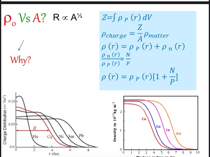 Solved EXAMPLE Calculate the nuclear matter density at the | Chegg.com