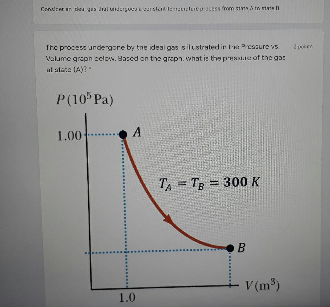 Solved Consider an ideal gas that undergoes a | Chegg.com
