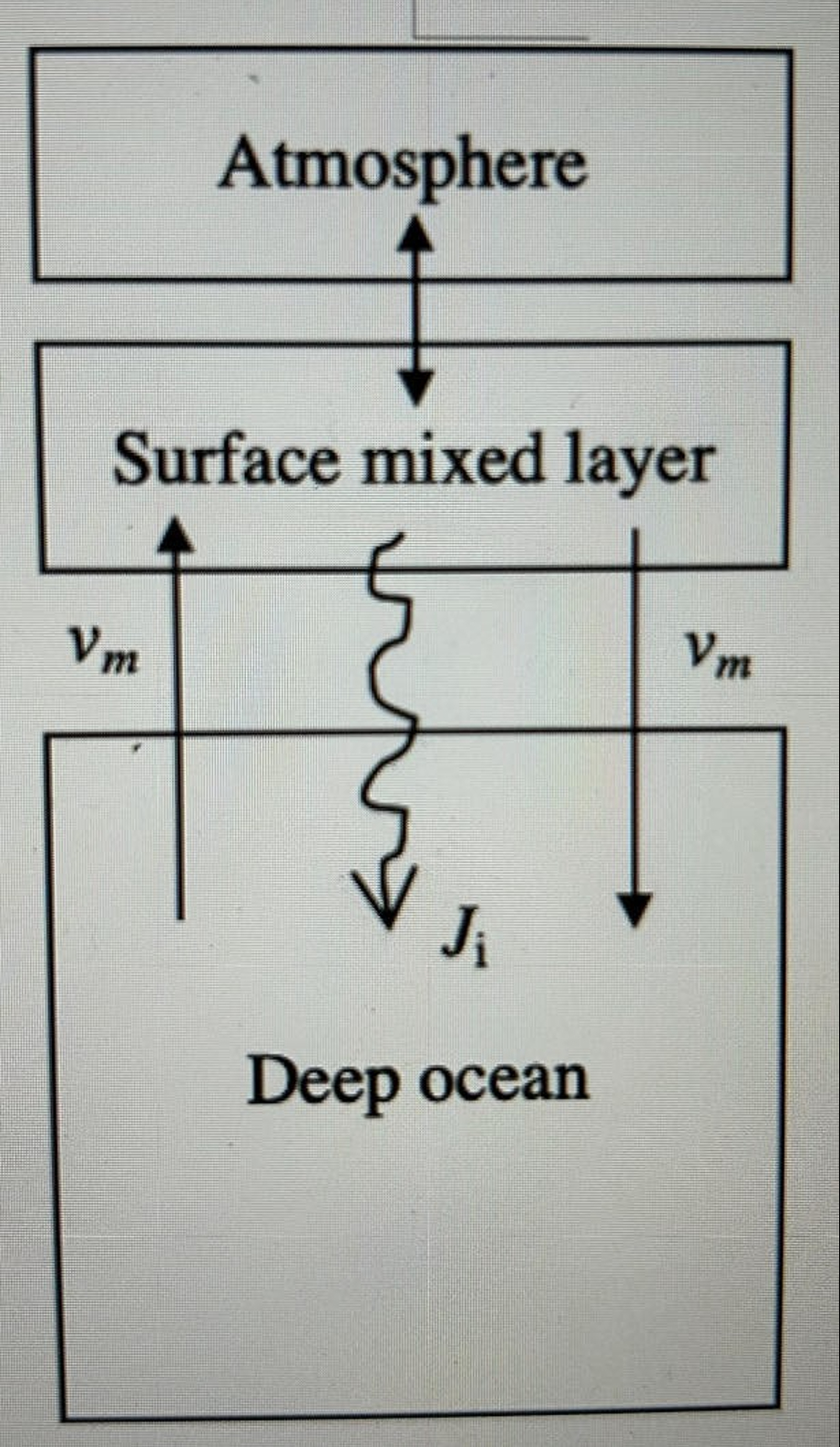 Solved BONUS QUESTION. Consider a 3-box model of a | Chegg.com