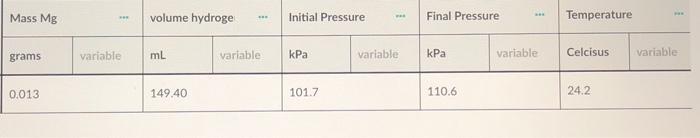 Solved Mass Mg volume hydroge Initial Pressure Final | Chegg.com