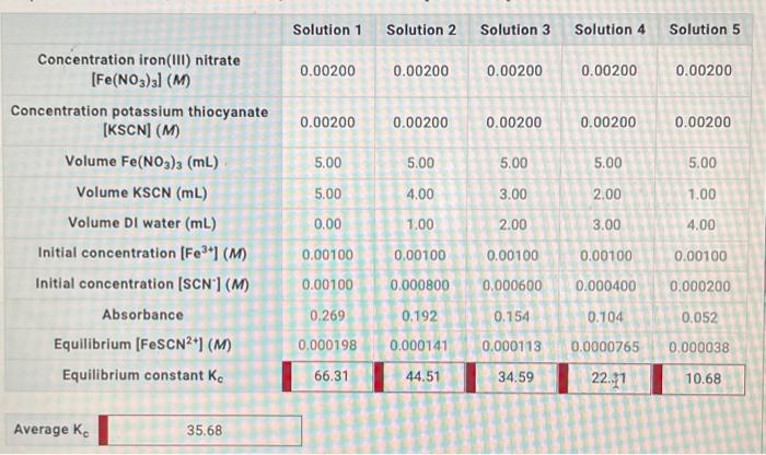 Solved Solution 1 Solution 2 Solution 3 Solution 4 Solution | Chegg.com