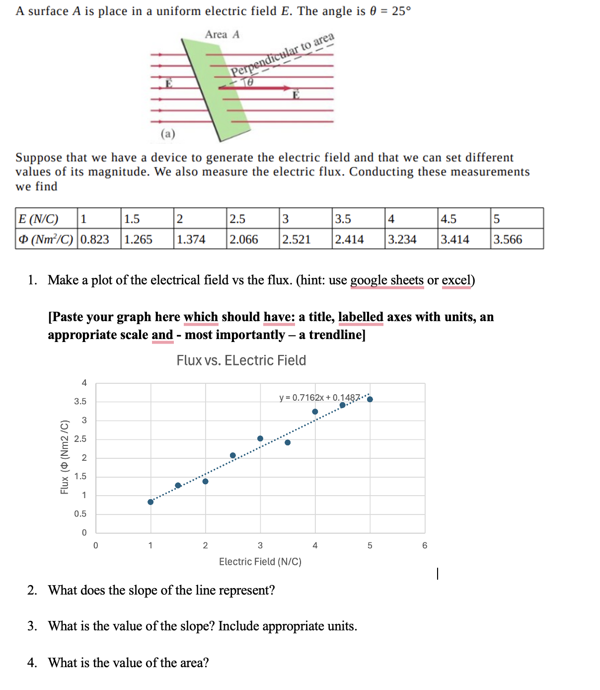 Solved A surface A ﻿is place in a uniform electric field E. | Chegg.com