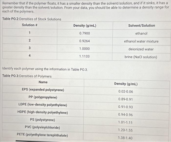 Solved Report Table PO.2: Observations and Conclusions Table | Chegg.com