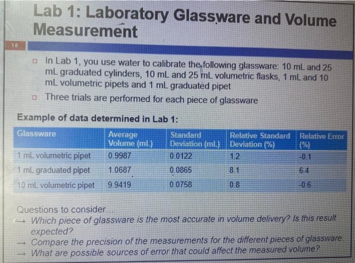Solved Lab 1: Laboratory Glassware and Volume Measurement In | Chegg.com