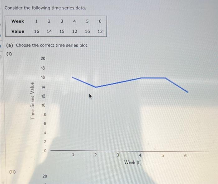 Solved Consider the following time series data. (a) Choose | Chegg.com