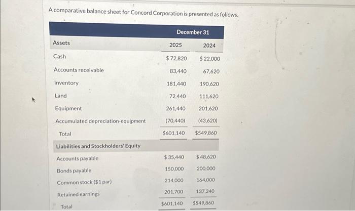 Solved Additional information: 1. Net income for 2025 was | Chegg.com