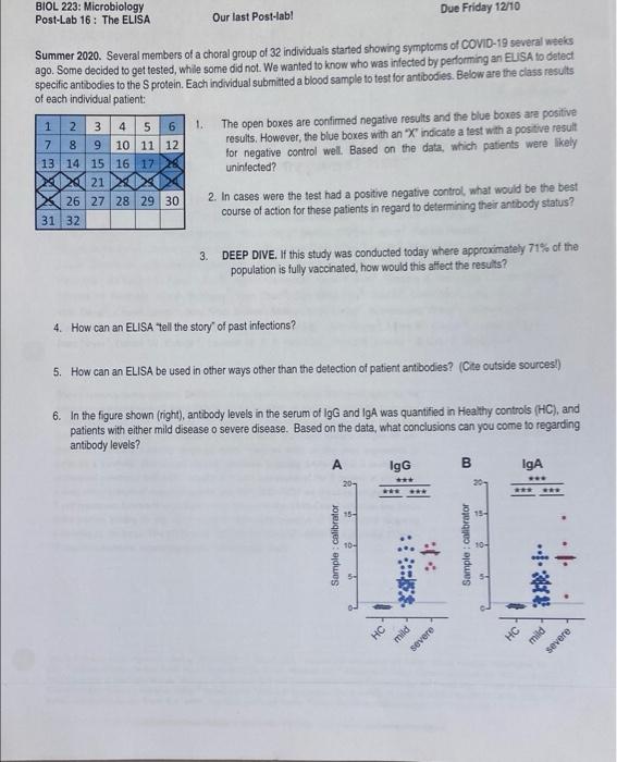 Solved BIOL 223: Microbiology Post-Lab 16: The ELISA Due | Chegg.com