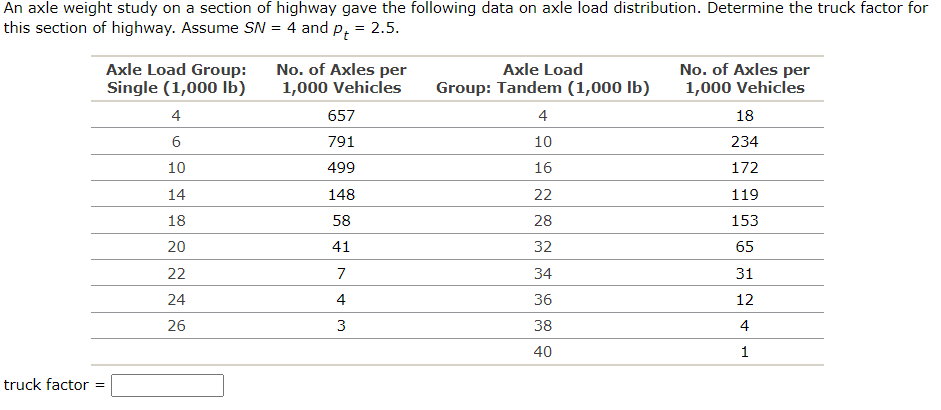 Solved An axle weight study on a section of highway gave the | Chegg.com