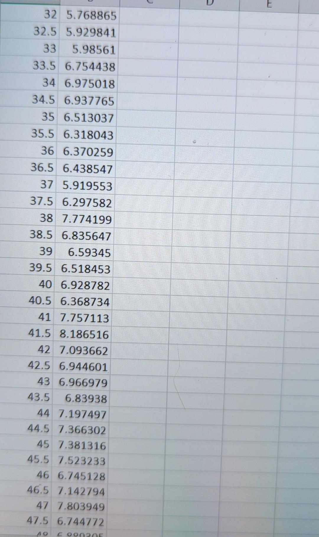 Solved Experimental Data: The data in Data.csv represents | Chegg.com