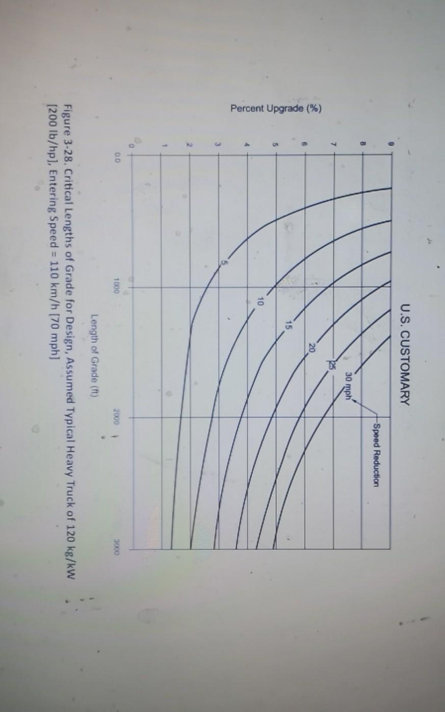 Solved Did the upgrade tangent for the elevated U-turn | Chegg.com