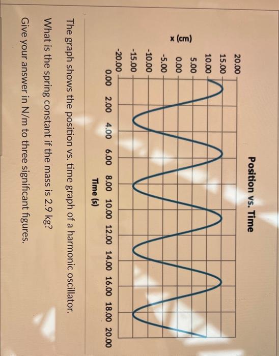 Solved The graph shows the position vs. time graph of a | Chegg.com