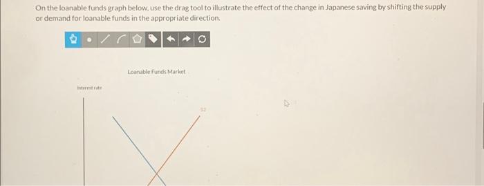 Solved On the loanable funds graph below, use the drag tool | Chegg.com