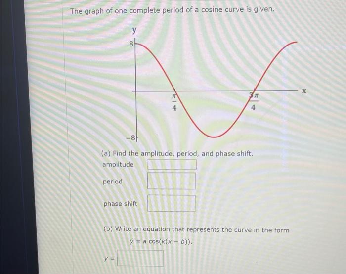Solved The graph of one complete period of a cosine curve is | Chegg.com