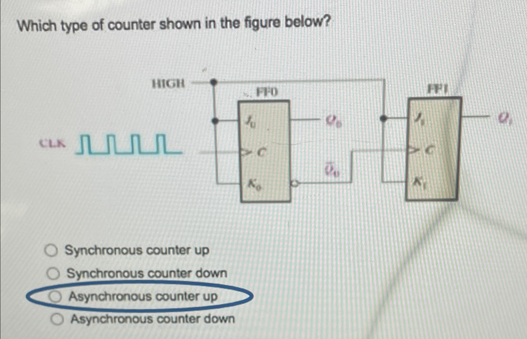 Solved Which type of counter shown in the figure | Chegg.com