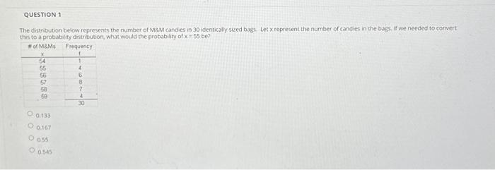 Solved The distribution below represents the number of MrM | Chegg.com