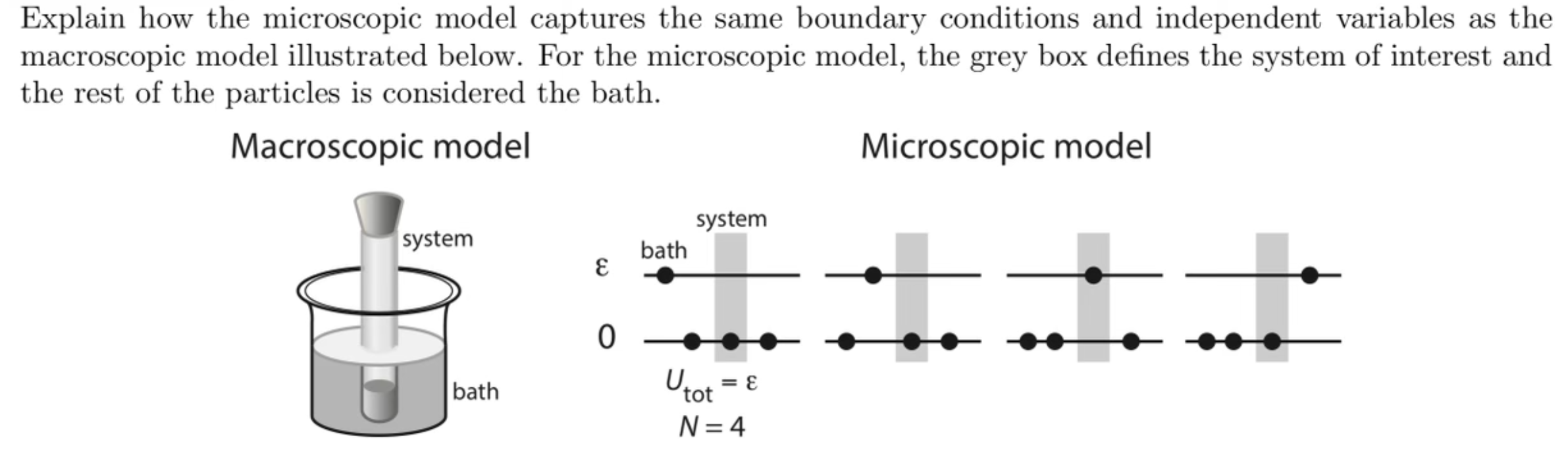 Solved Explain how the microscopic model captures the same | Chegg.com