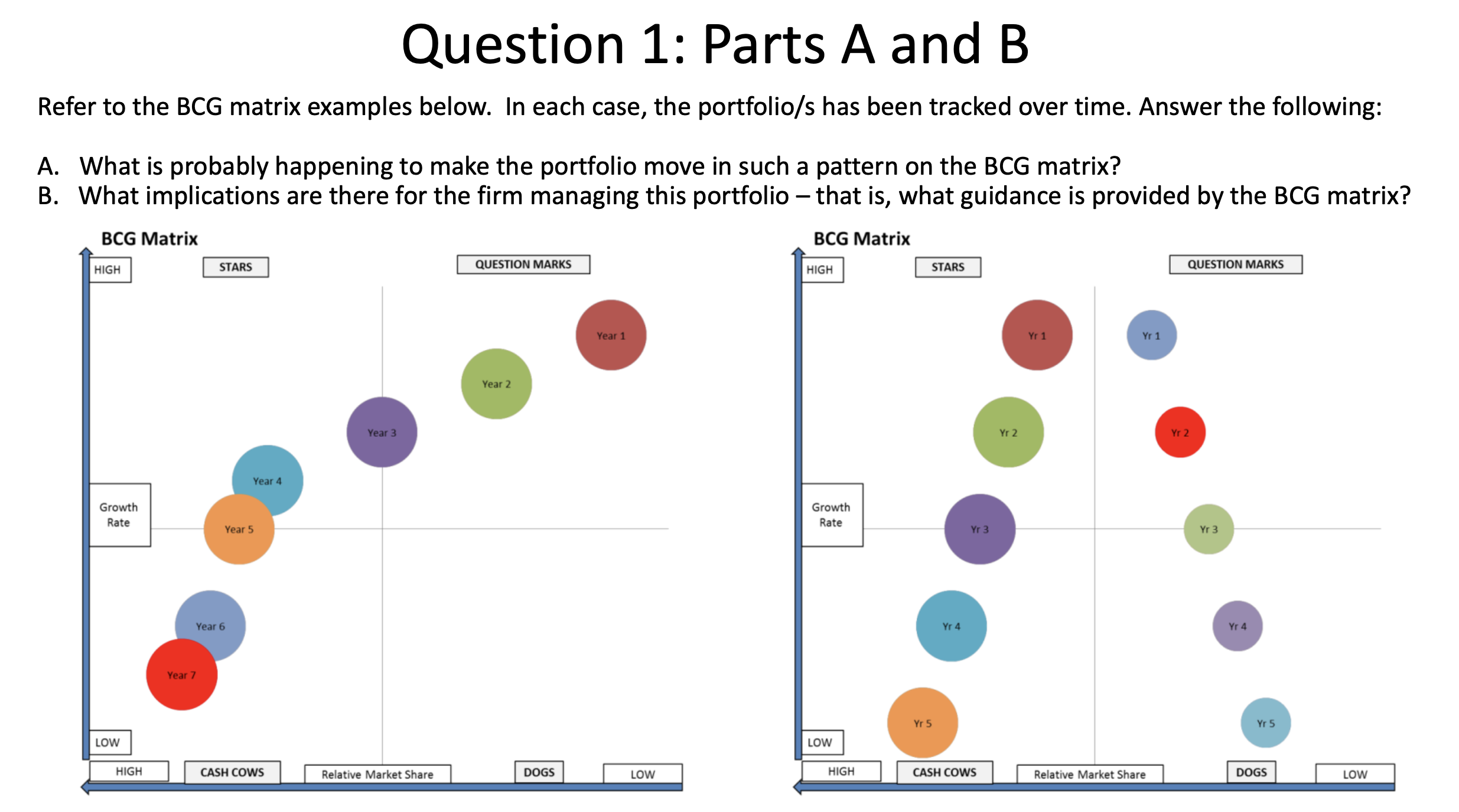 Solved Question 1: Parts A and BRefer to the BCG matrix | Chegg.com