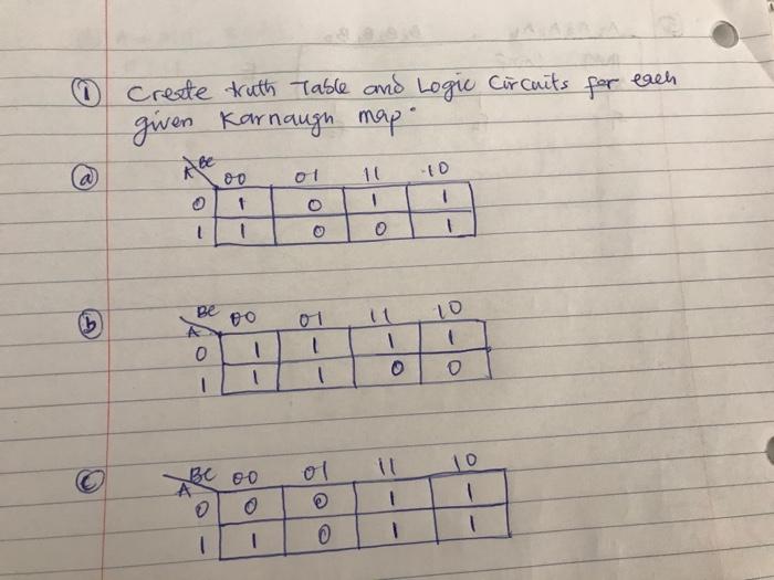 Solved o create truth Table and Logic Circuits for each | Chegg.com