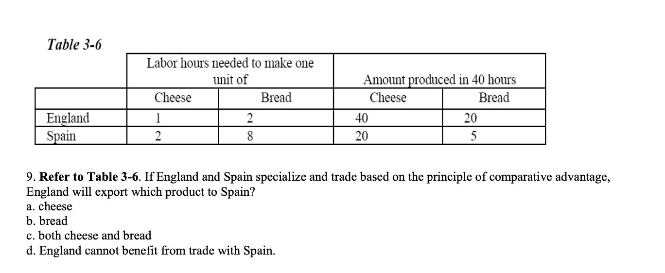 Solved Table 3-6Refer to Table 3-6. If England and Spain | Chegg.com Solved Table 3-6Refer to Table 3-6. If England and Spain | Chegg.com