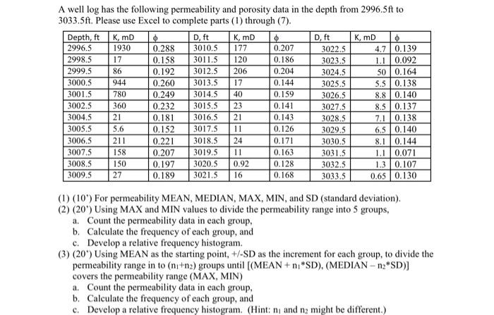 Solved A well log has the following permeability and | Chegg.com