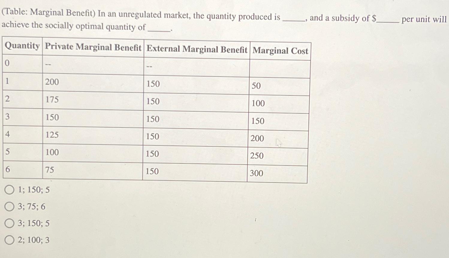 Solved (Table: Marginal Benefit) ﻿In an unregulated market, | Chegg.com